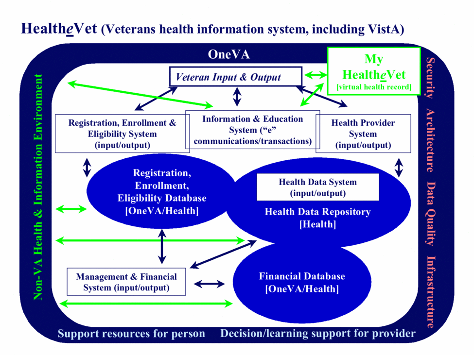 VistA Monograph Wiki - OLPC